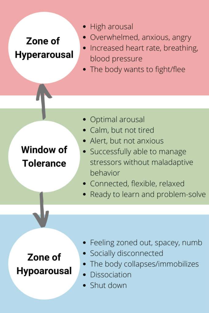 How to Bring Up Trauma With My Therapist
